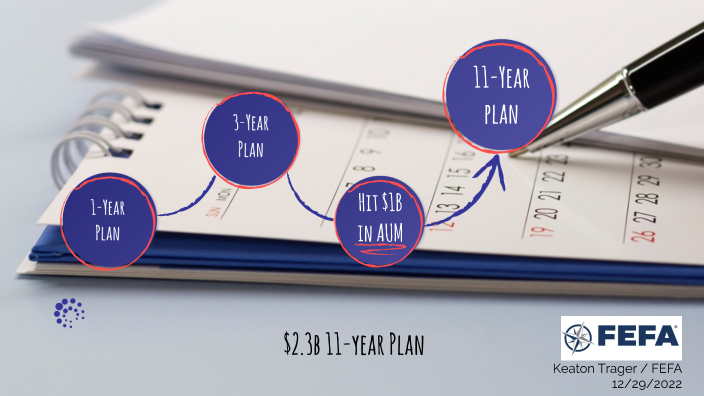 $2.3B Plan by Keaton Trager on Prezi