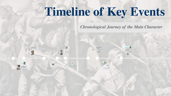 Chronological Timeline of Events by Jennifer Boyson on Prezi