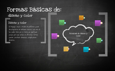 Forma: definida por disposición geométrica. La forma de una by Fernanda ...