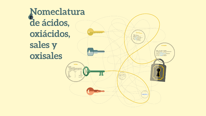 Nomeclatura de ácidos, oxiácidos, sales y oxisales by Raquel Verdugo ...