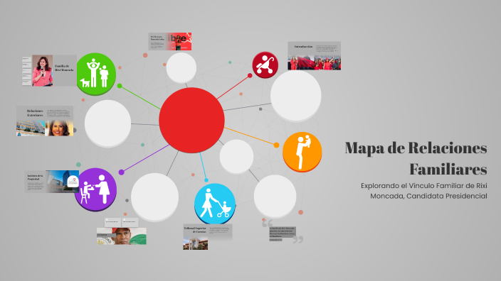 Mapa de Relaciones Familiares by Cindy Sabonge on Prezi