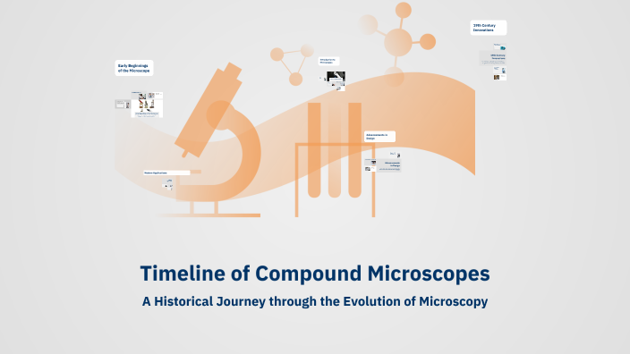 Timeline of Compound Microscopes by Nuraz Shaikh on Prezi