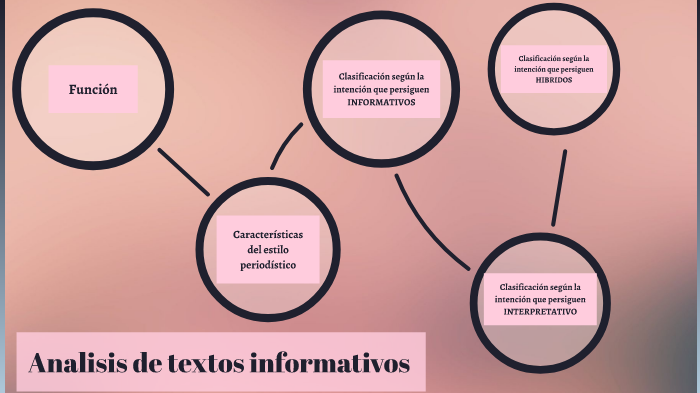 ANALISIS DE TEXTOS INFORMATIVOS by Gabriela Flores Flores on Prezi