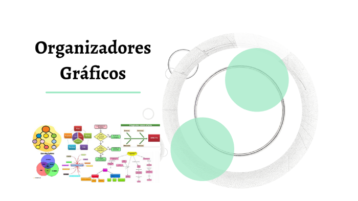 Organizadores Gráficos by Alin Rodriguez on Prezi