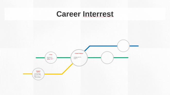 Career Interrest by Martavius Thomas on Prezi