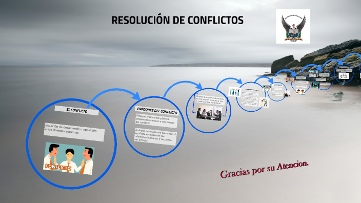 RESOLUCIÓN DE CONFLICTOS by DARIO Guzman on Prezi