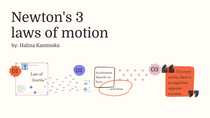 Newton's 3 laws of motion by Halina Kaminska on Prezi