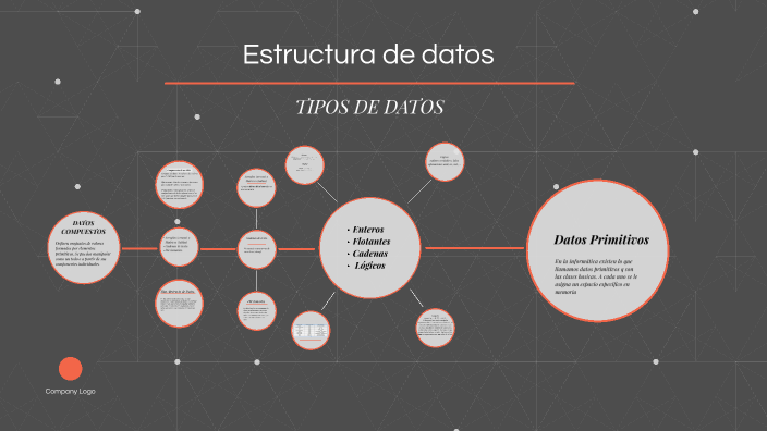 TIPOS DE DATOS by Carlos Eduardo Figueredo on Prezi