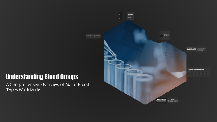 Understanding Blood Groups by DEMONSHROUTE DEMONSHROUTE on Prezi