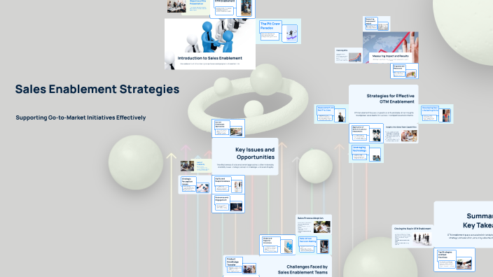 Sales Enablement Strategies by Lisa Mah-Chut on Prezi