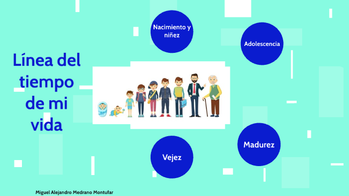 Linea del tiempo de mi vida by Astrid Pahuamba on Prezi