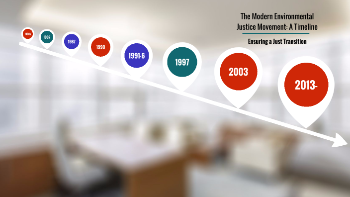 Environmental Justice Movement: A Timeline by Branden Hing on Prezi