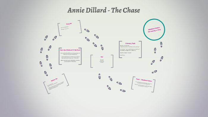 Annie Dillard - The Chase by Chenyang Fu on Prezi