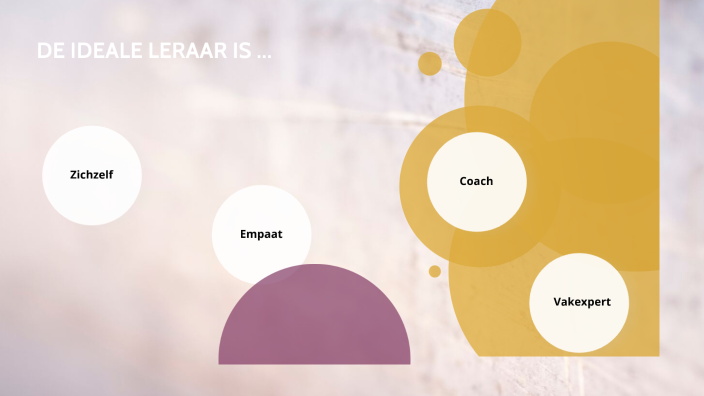 De ideale leraar by Sofie Lintermans on Prezi
