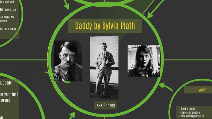 Daddy by Sylvia Plath by on Prezi