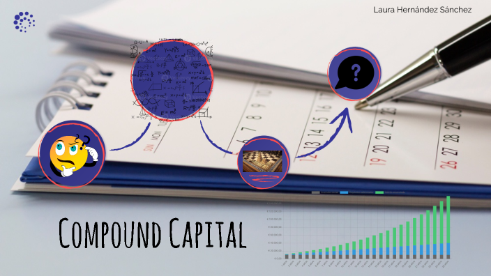 Compound Capital by laura hernandez on Prezi