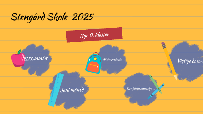 Stengård Skole - 2025 - Nye 0. kl. by thomas willer on Prezi
