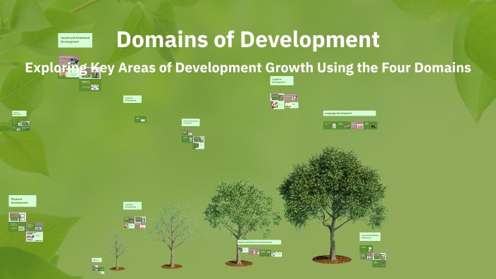 Domains of Development by samantha randell on Prezi