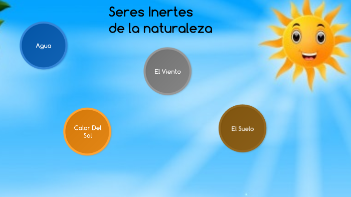 Seres Inertes de La Naturaleza by Germania Cerna on Prezi