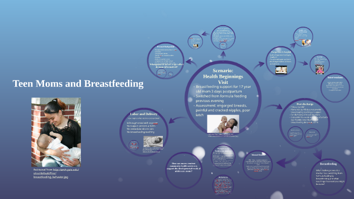 Teen Mom's and Breastfeeding by Gabrielle Belter on Prezi