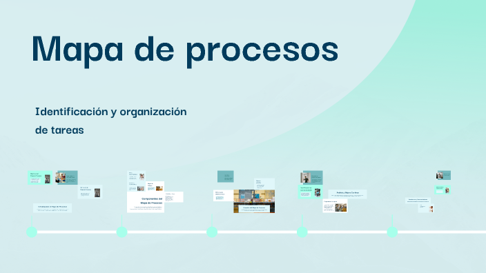 Mapa de procesos by Paola Cuervo on Prezi