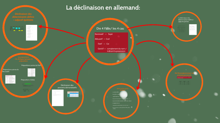 La déclinaison en allemand: by suzanne.pajotlaux@outlook.fr Pajot ...