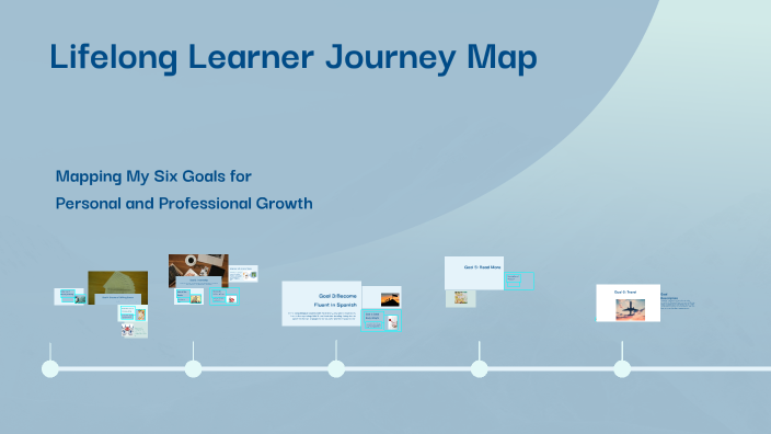 Lifelong Learner Journey Map by Josh James Rodgers on Prezi