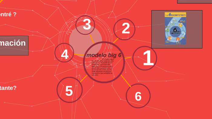 modelo big 6 by lizeth osorio on Prezi