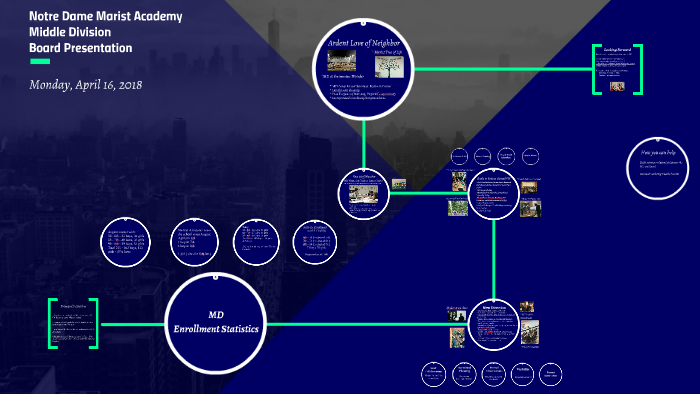 MD Board Presentation by Brandon Jezdimir on Prezi