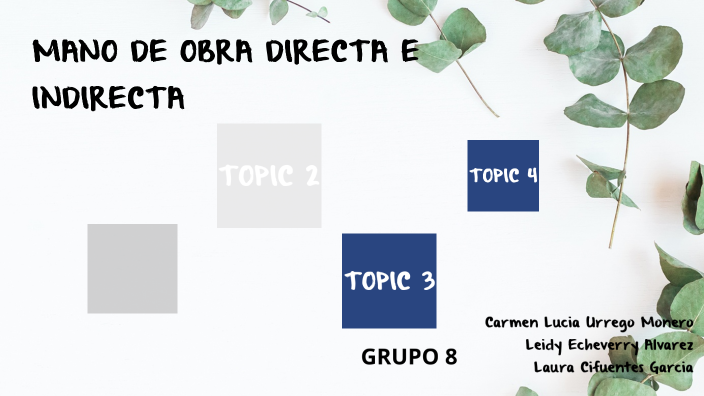 MATERIAL DIRECTO E INDIRECTO by LAURA MARCELA CIFUENTES GARCIA on Prezi