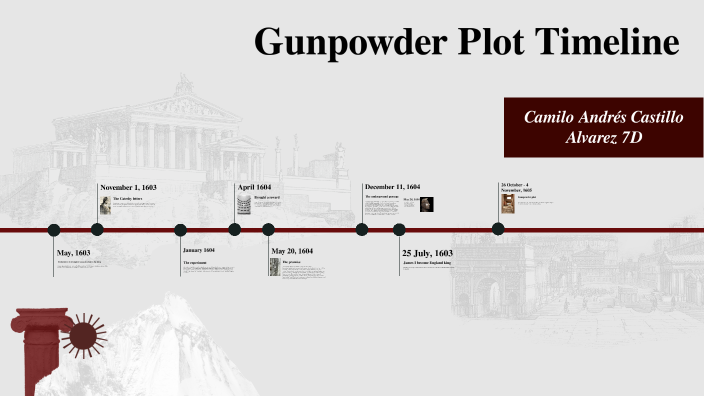 Gunpowder Plot Timeline by Camilo Andrés Castillo Alvarez on Prezi
