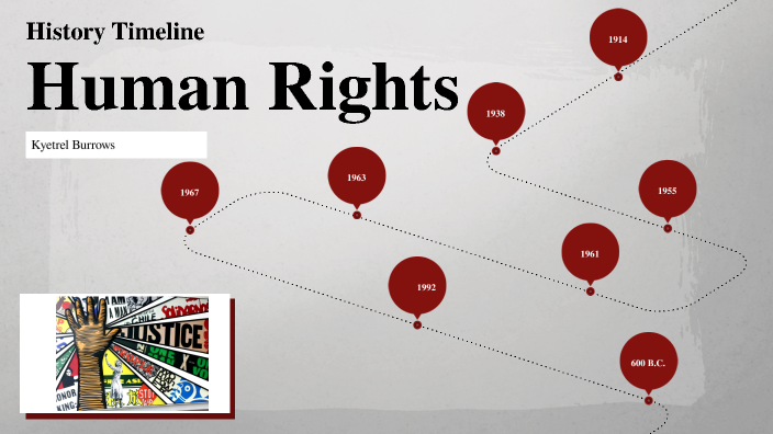 Human Rights Timeline by Kyetrel Burrows on Prezi