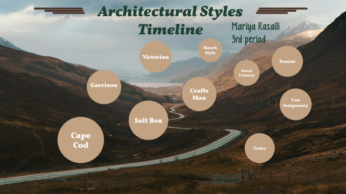 Architectural Style Timeline by Mariya Rasaili on Prezi