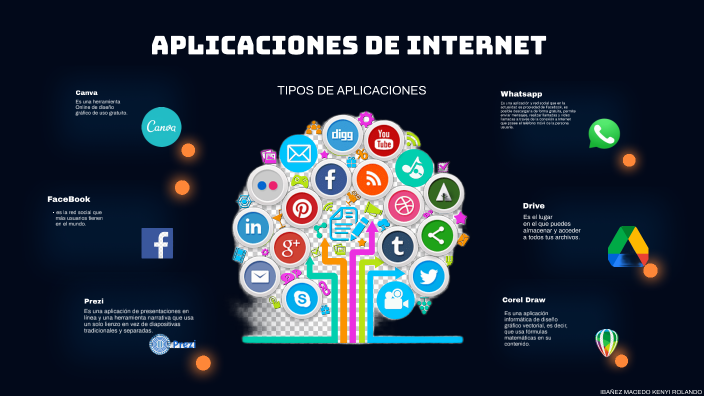 APLICACIONES DE INTERNET by Kenyi Ibañez on Prezi