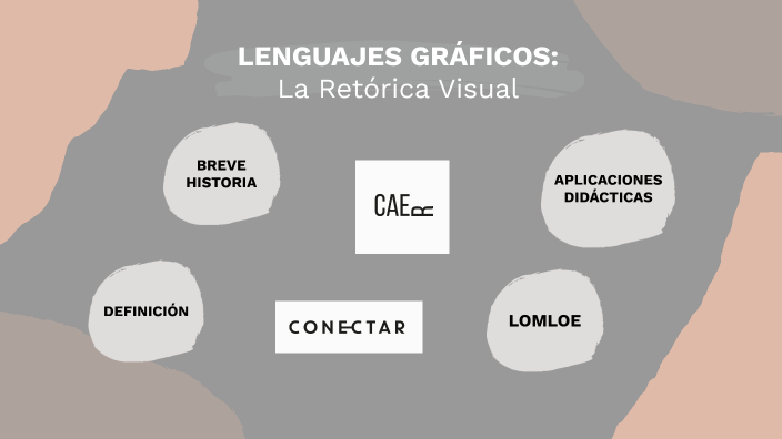 LA RETÓRICA VISUAL by Marina Sánchez on Prezi