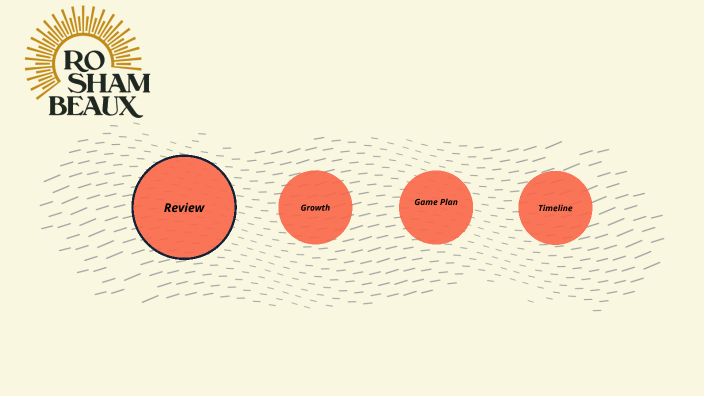2024 RSB Action Plan by Alec Moreno on Prezi