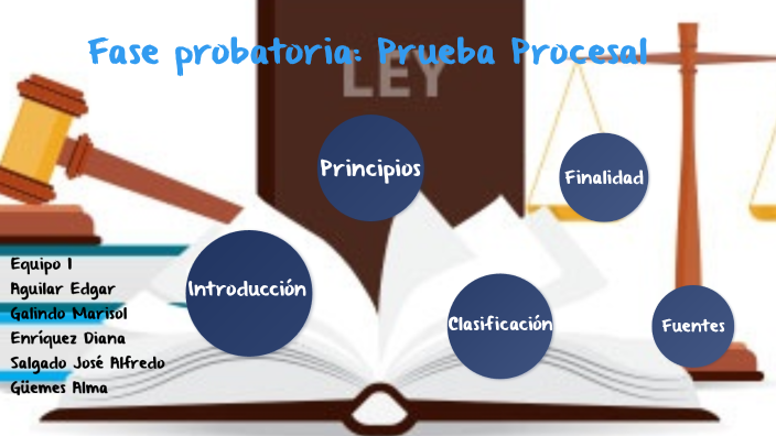 Fase probatoria by on Prezi