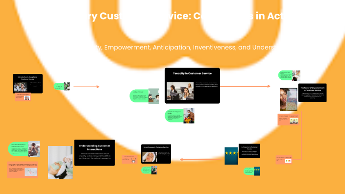 Exemplary Customer Service: Core Values in Action by Deadra Black on Prezi