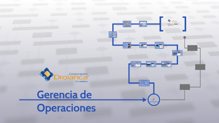 Gerencia de Operaciones by Drolanca rrhh on Prezi