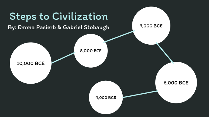 Steps to Civilization by Emma Pasierb on Prezi