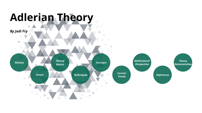 Adlerian Theory Presentation by Jodi Fry on Prezi