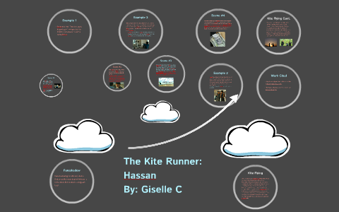 The Kite Runner: Hassan by giselle castro on Prezi