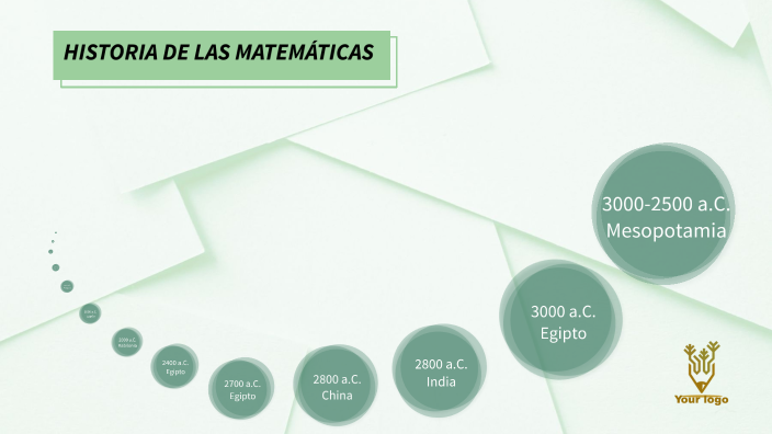 Línea de tiempo by Juan David Moreno Guzman on Prezi