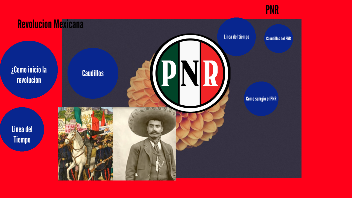LA REVOLUCION MEXICANA Y EL PNR by Braulio Jesús Jesús García on Prezi