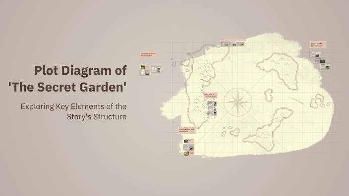 Plot Diagram of 'The Secret Garden' by Lapid Jharni on Prezi