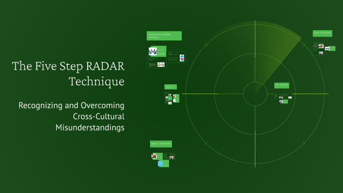 The Five Step RADAR Technique by Ruxshona Gafurova on Prezi