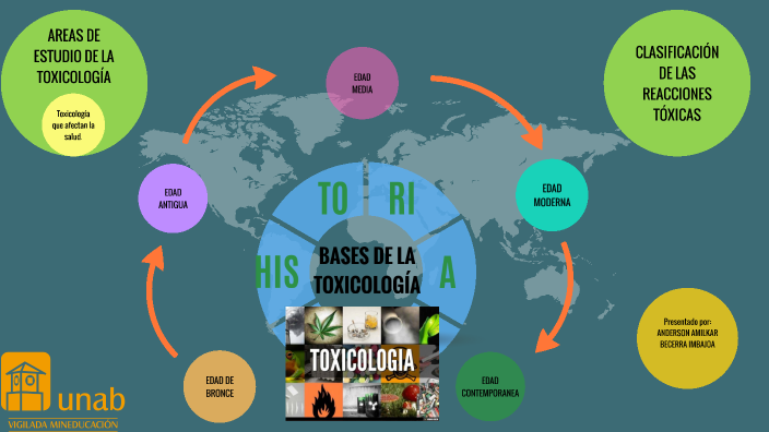 Tarea #1 Anderson Becerra by ANDERSON AMILKAR BECERRA IMBAJOA on Prezi