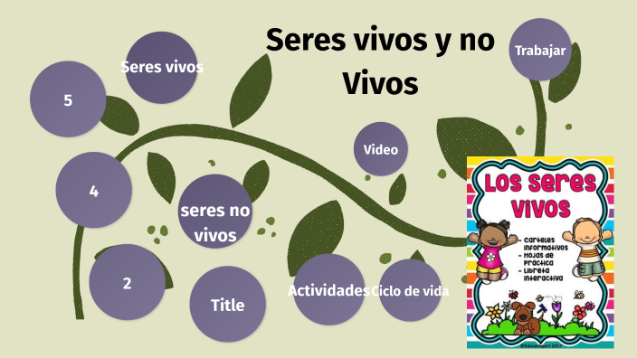 Los seres vivos y no vivos by lesly perez on Prezi