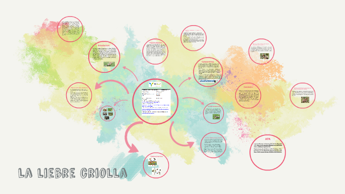 La liebre criolla by Fernanda Velazquez on Prezi