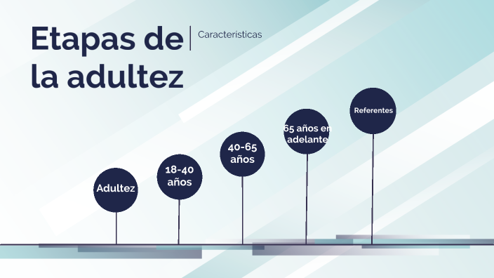 Linea de tiempo de la adultez by Daniela Escobar Correa on Prezi